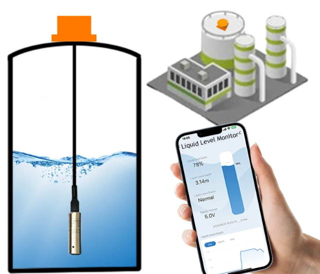 Tuya Smart Water Level Sensor with 5m cable - ISP Home
